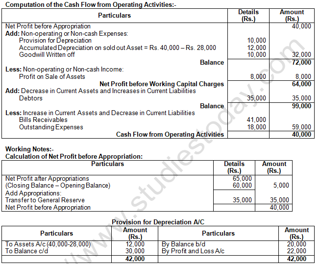 TS Grewal Solution Class 12 Chapter 5 Cash Flow Statement